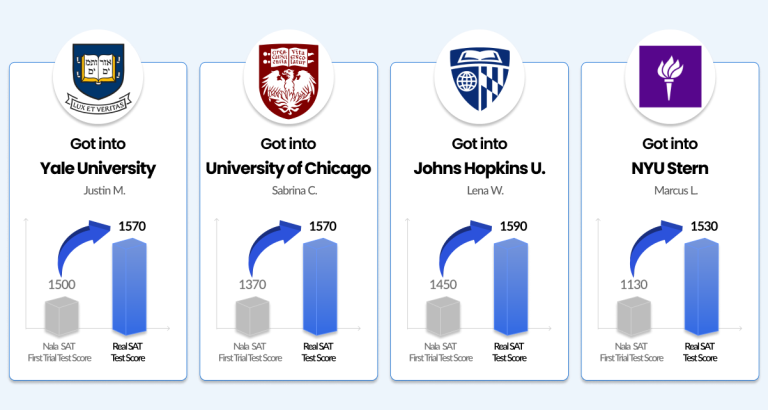 NALA PREP - Real Digital SAT Practice
