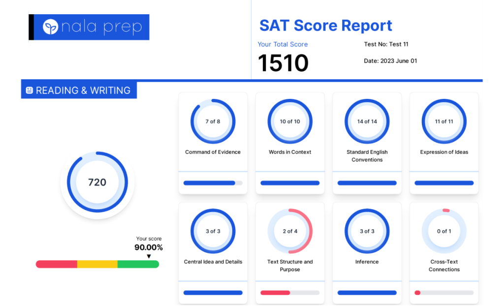 NALA PREP - Real Digital SAT Practice